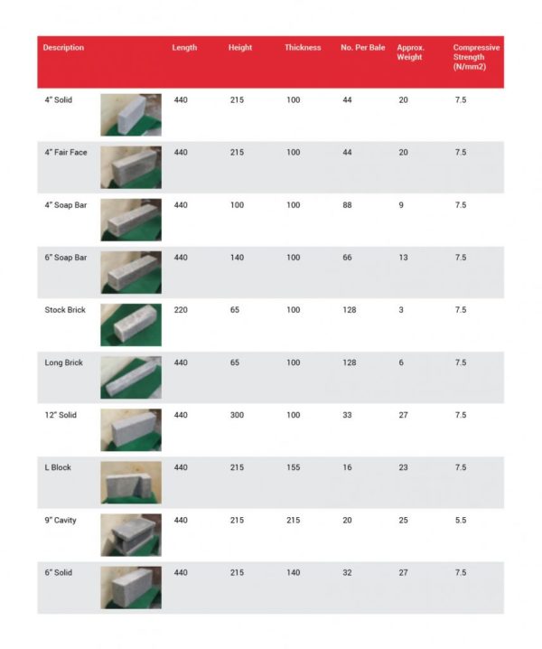 Concrete Blocks McGraths Limestone (Cong) Ltd